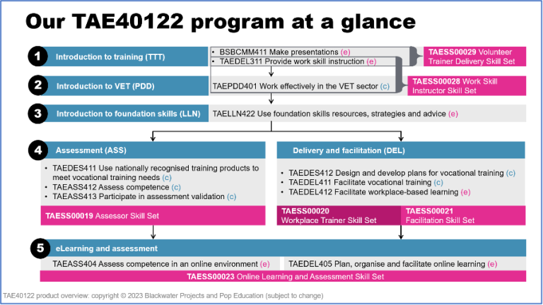 Our TAE40122 clustering model, explained - Blackwater Projects